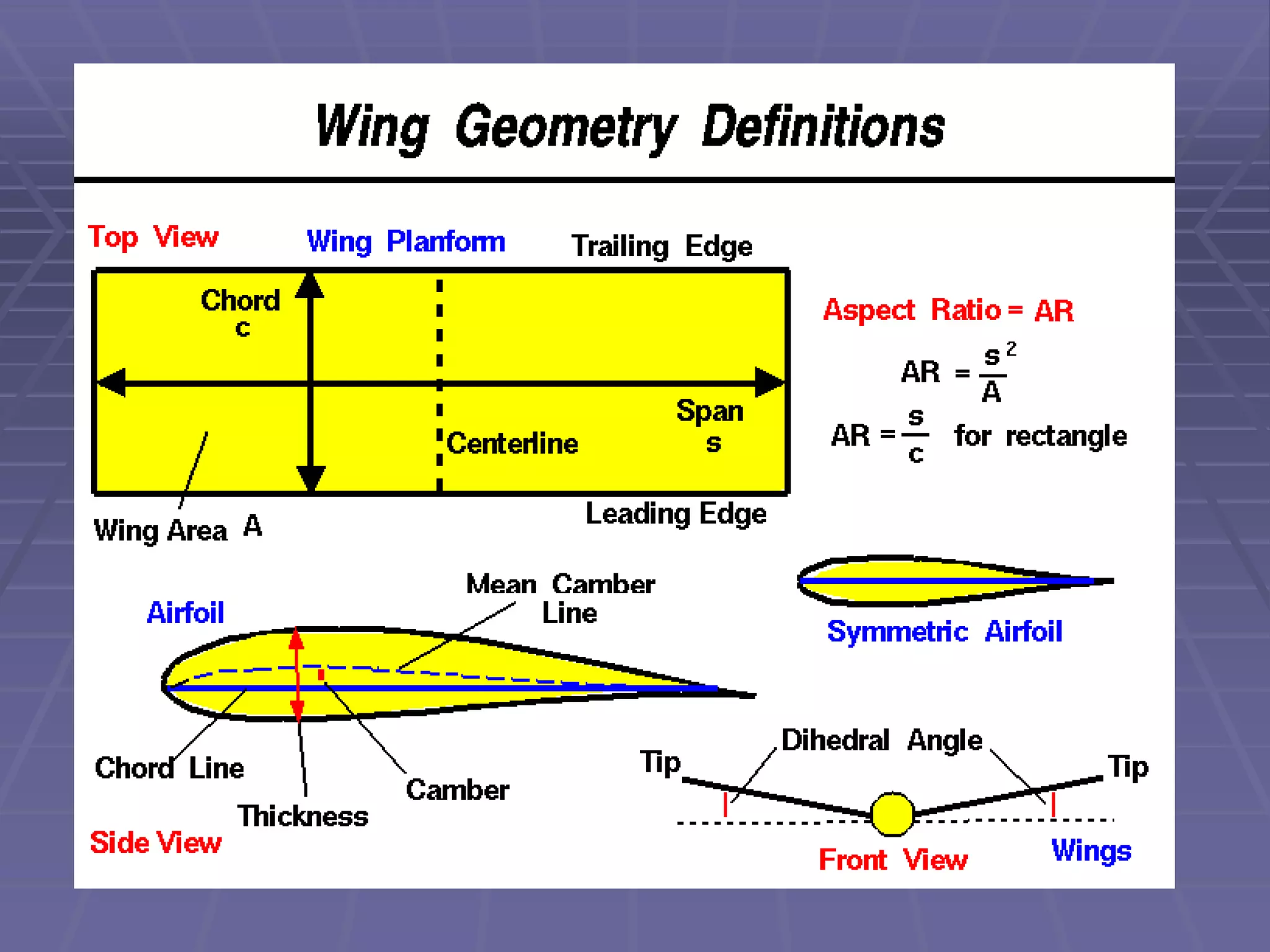 AERODYNAMICS FORCES AND MOMENTS.ppt
