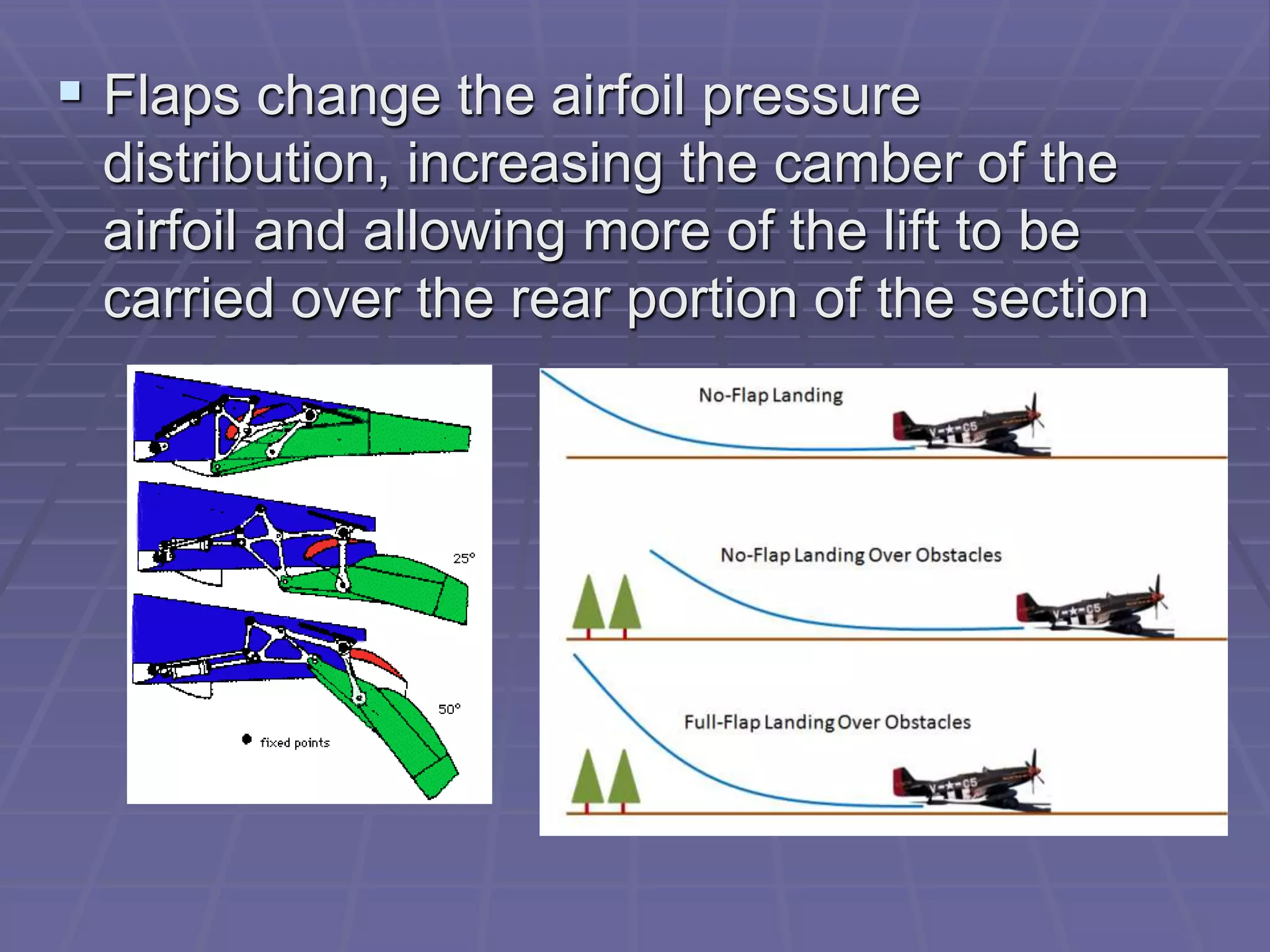 AERODYNAMICS FORCES AND MOMENTS.ppt