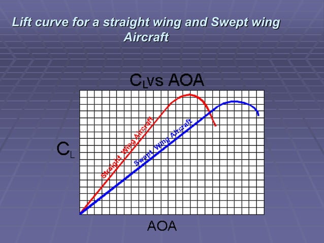 AERODYNAMICS FORCES AND MOMENTS.ppt