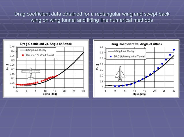 AERODYNAMICS FORCES AND MOMENTS.ppt