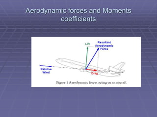Aerodynamic Force