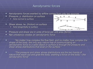 Aerodynamic Force