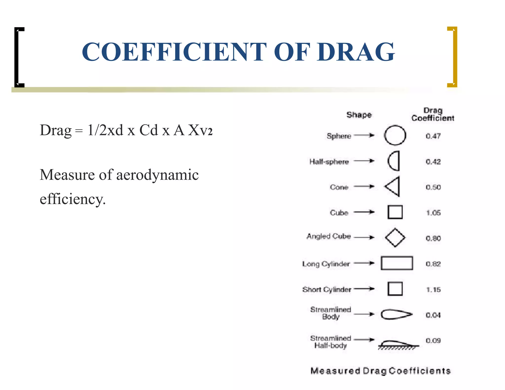 Aerodynamics in cars | PPTX