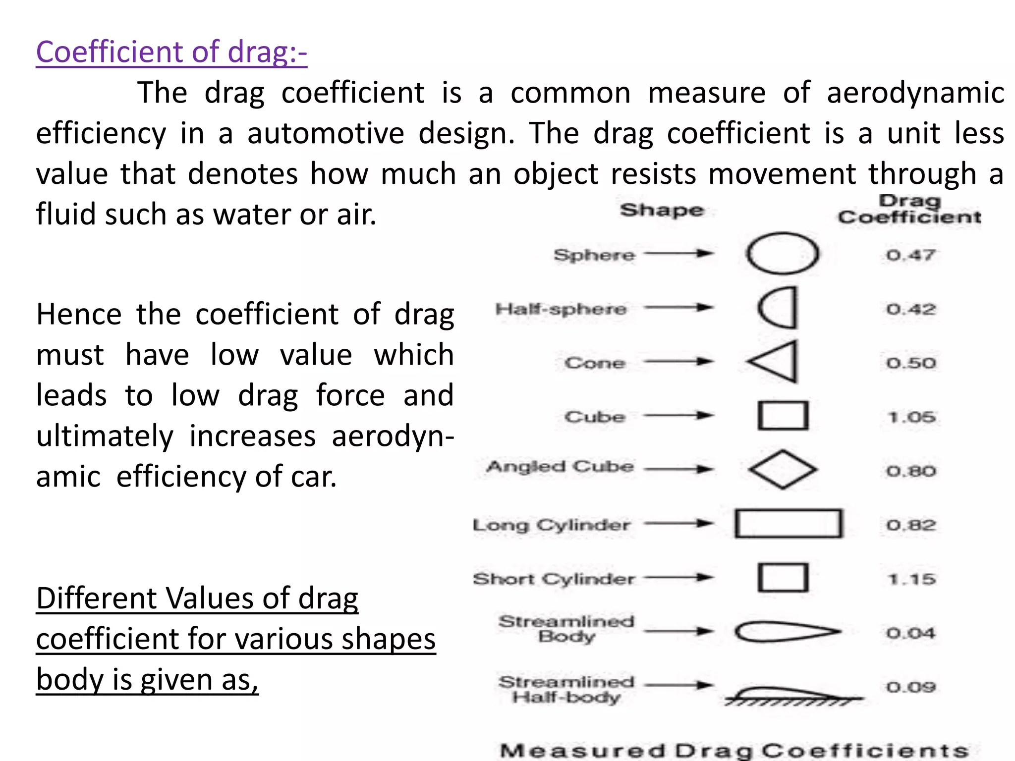 Aerodynamics in cars | PPTX