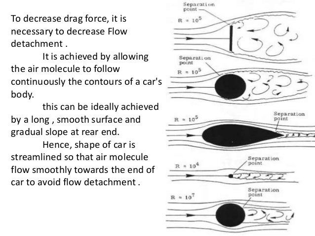 Aerodynamics in cars