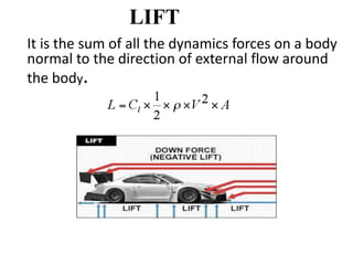 Itnesh- Aerodynamics in cars | PPTX