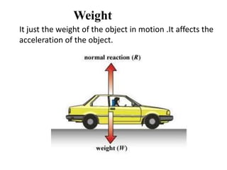 Itnesh- Aerodynamics in cars | PPTX