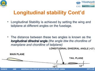 Aerodynamics presentation on flight stability | PPT