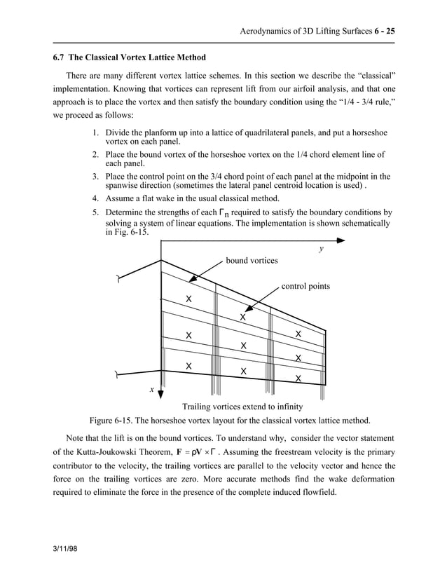 Aerodynamics of 3 d lifting surfaces through vortex lattice methods | PDF