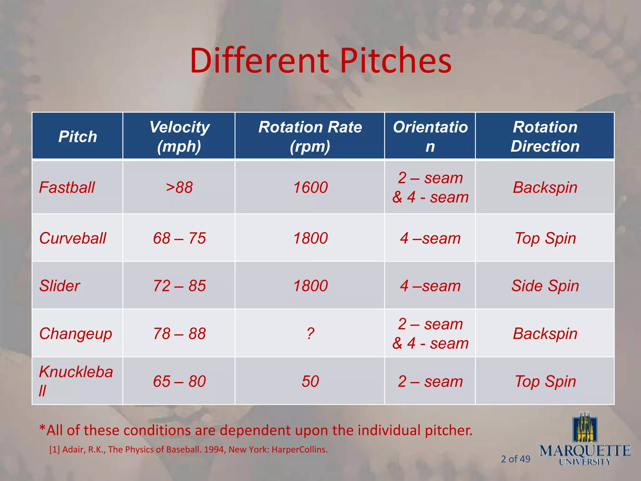 Aerodynamics Of A Knuckleball Pitch Presentation | PPTX