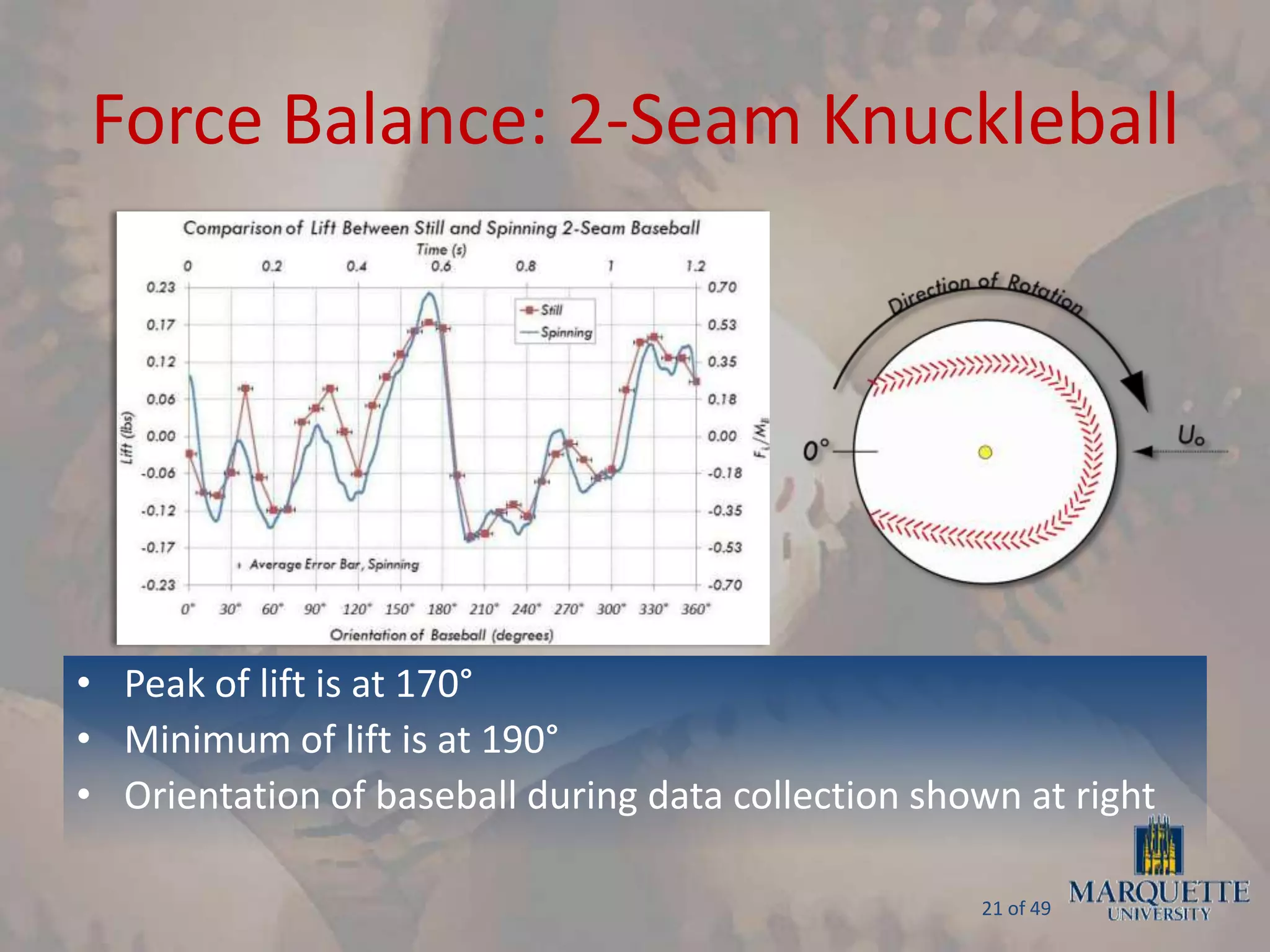Aerodynamics Of A Knuckleball Pitch Presentation | PPTX