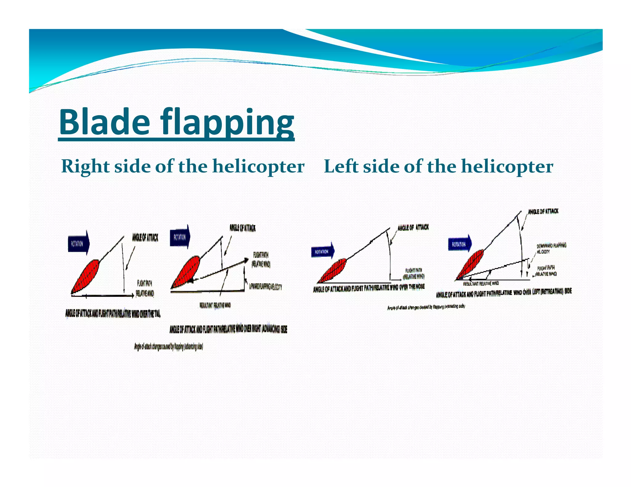 Aerodynamics of a_rotary_wing_type_aircraft | PDF