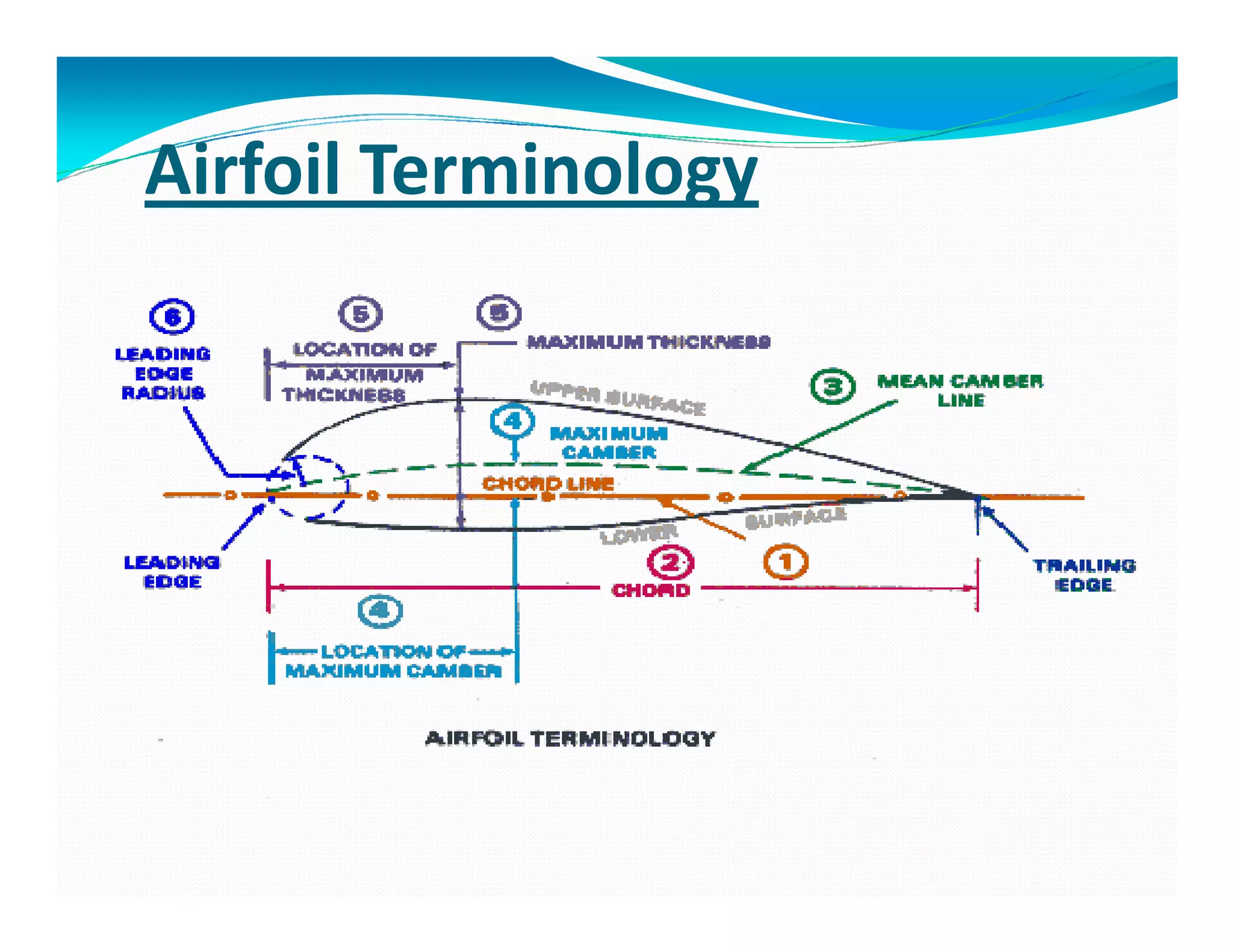 Aerodynamics of a_rotary_wing_type_aircraft | PDF