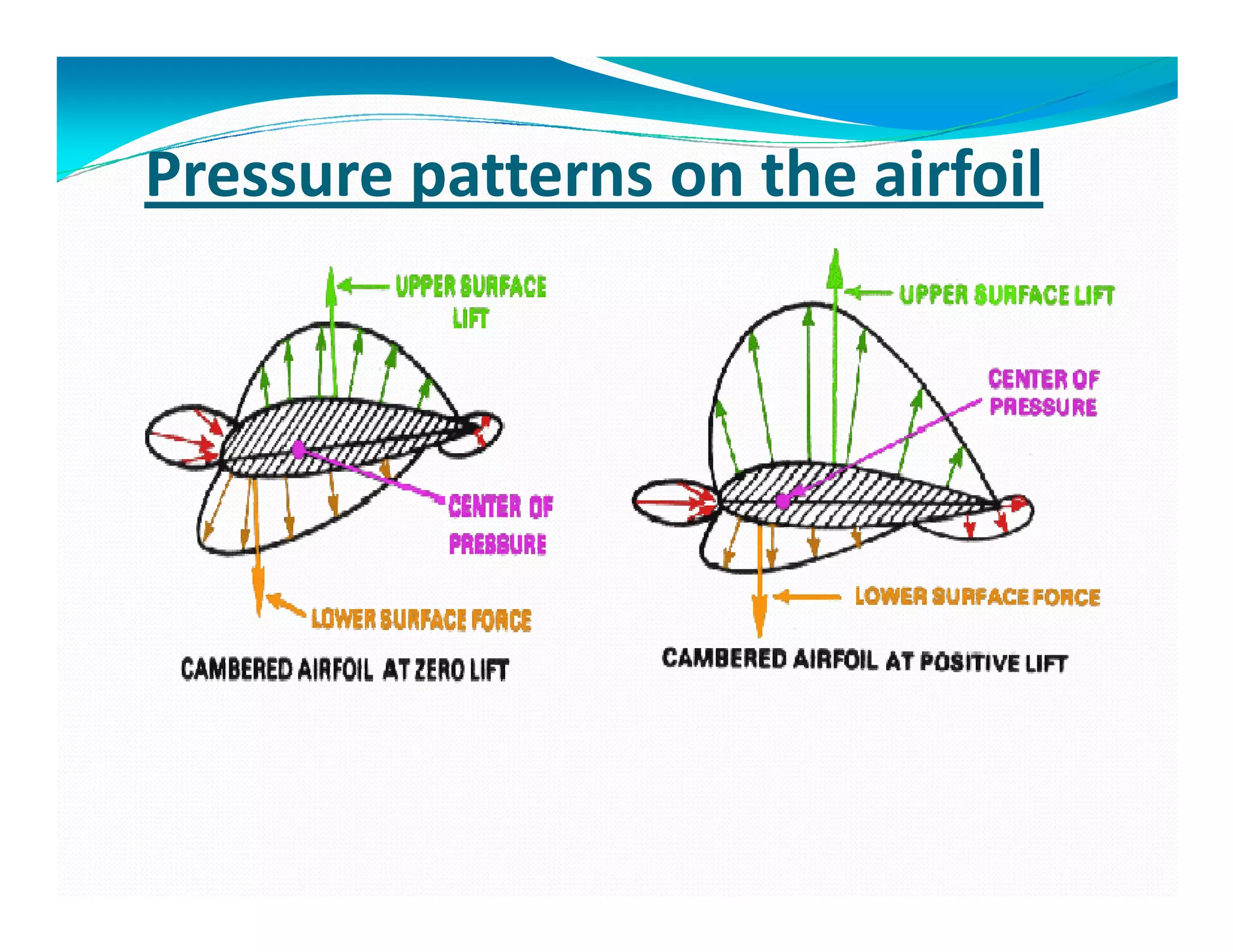 Aerodynamics of a_rotary_wing_type_aircraft | PDF