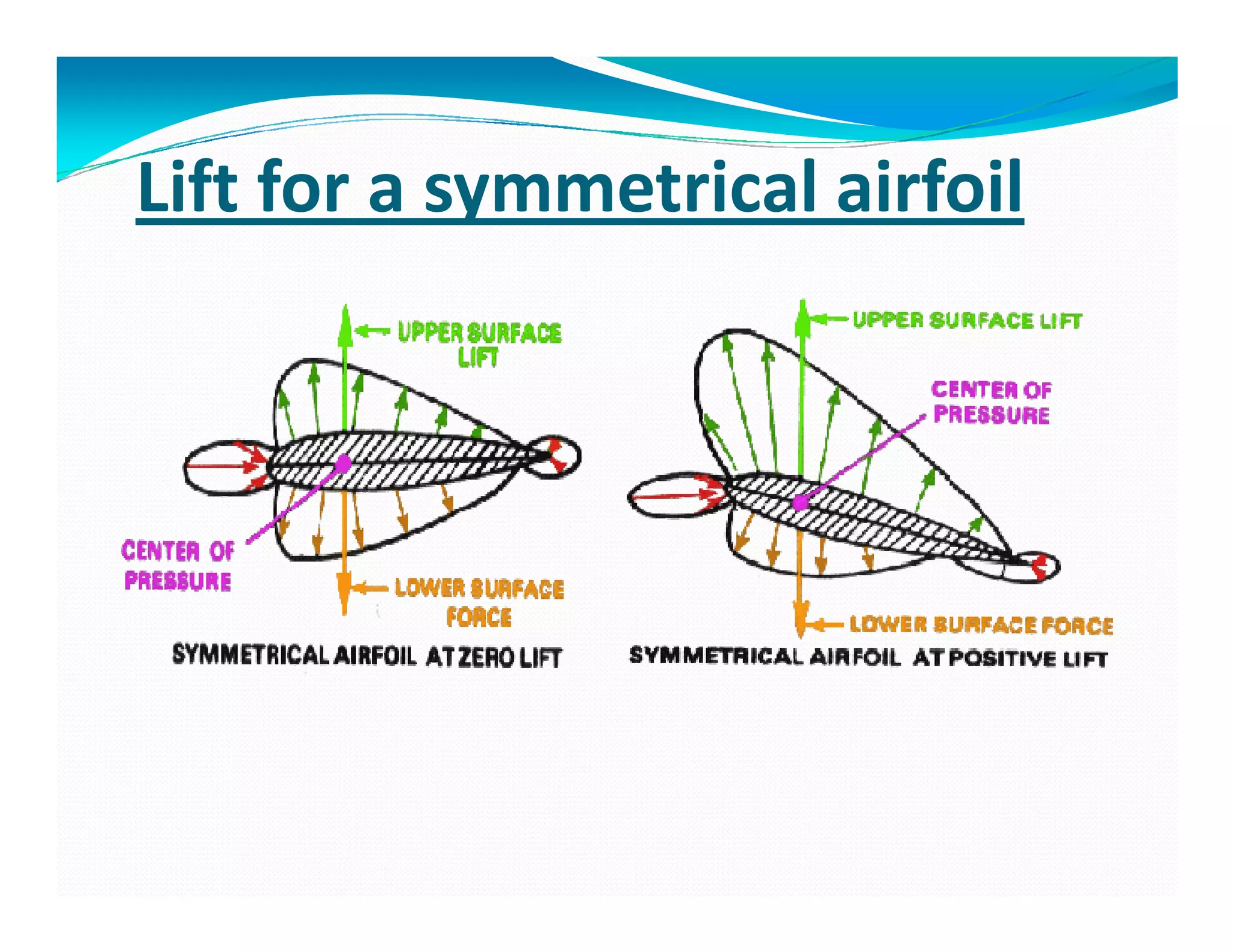 Aerodynamics of a_rotary_wing_type_aircraft | PDF
