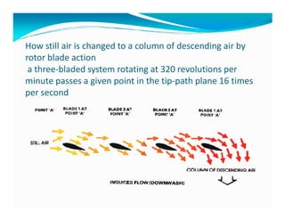 Aerodynamics of a_rotary_wing_type_aircraft | PDF