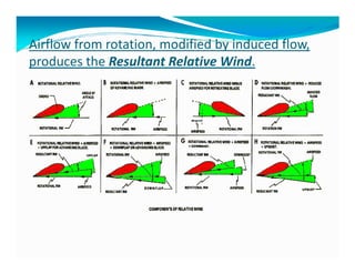 Aerodynamics of a_rotary_wing_type_aircraft | PDF