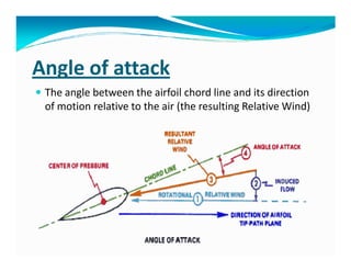 Aerodynamics of a_rotary_wing_type_aircraft | PDF
