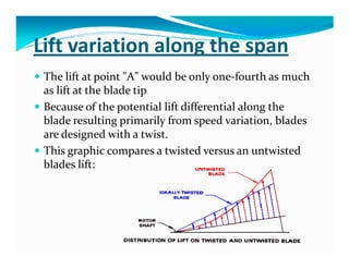 Aerodynamics of a_rotary_wing_type_aircraft | PDF