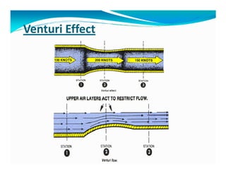 Aerodynamics of a_rotary_wing_type_aircraft | PDF