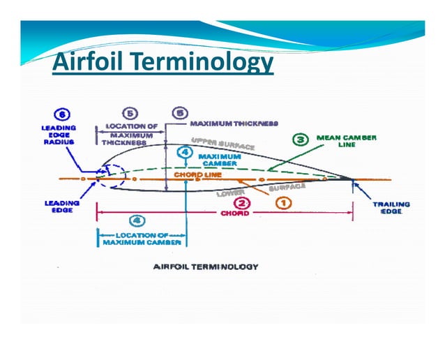 Aerodynamics of a_rotary_wing_type_aircraft