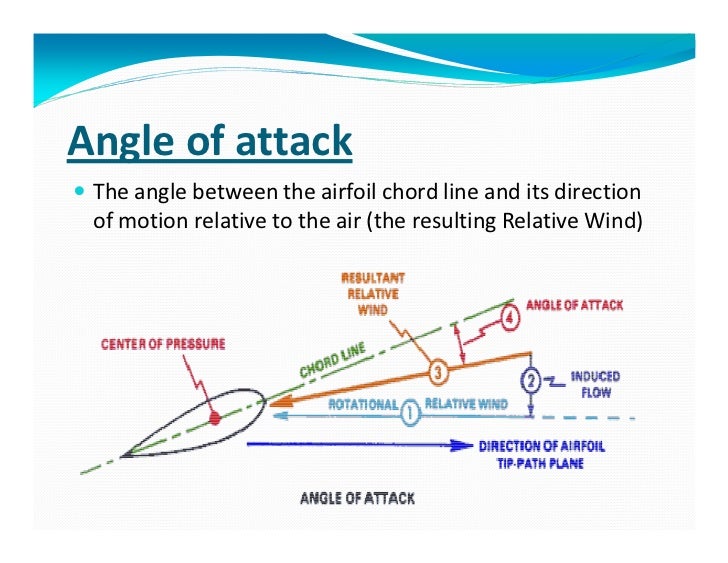 Aerodynamics of a_rotary_wing_type_aircraft