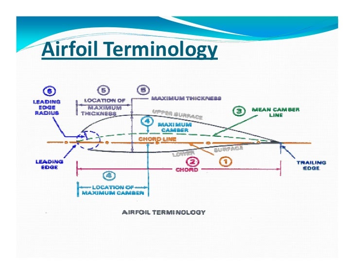 Aerodynamics of a_rotary_wing_type_aircraft