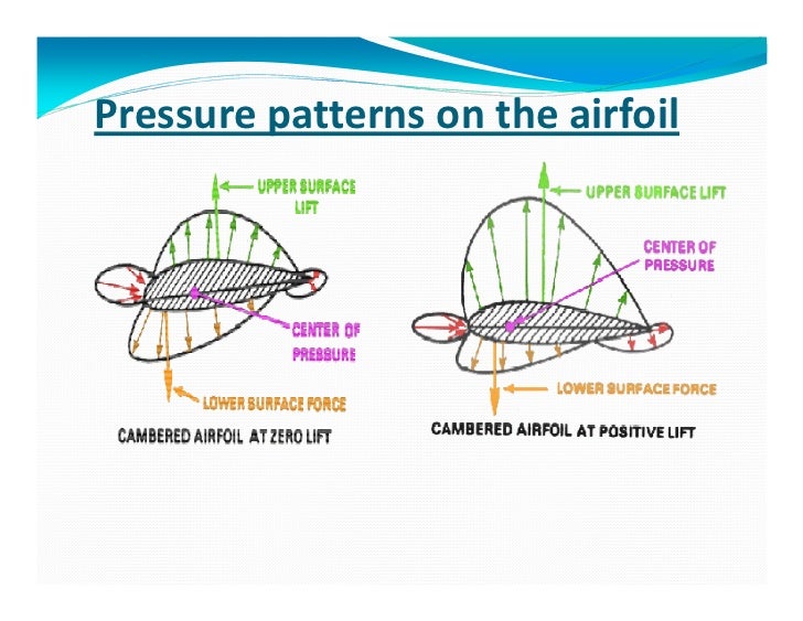 Aerodynamics of a_rotary_wing_type_aircraft