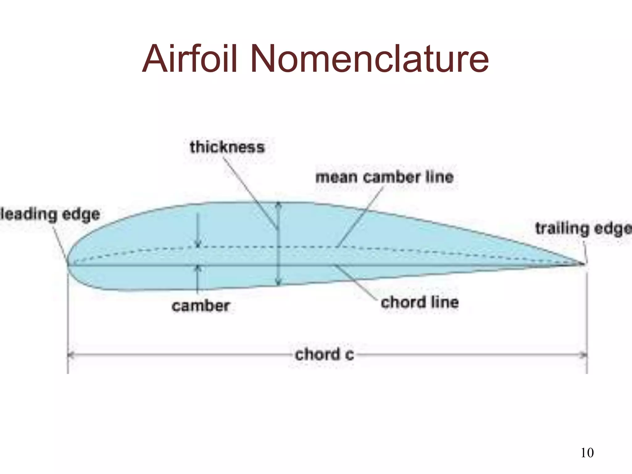 Aerodynamics of blade of HAWT | PPTX