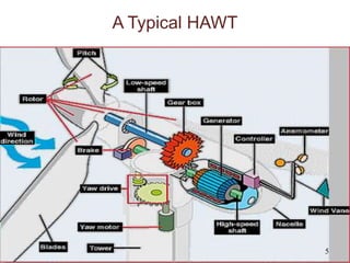 Aerodynamics of blade of HAWT | PPTX