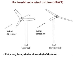 Aerodynamics of blade of HAWT | PPTX