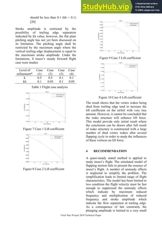 Aerodynamics Of Insect S Flight | PDF