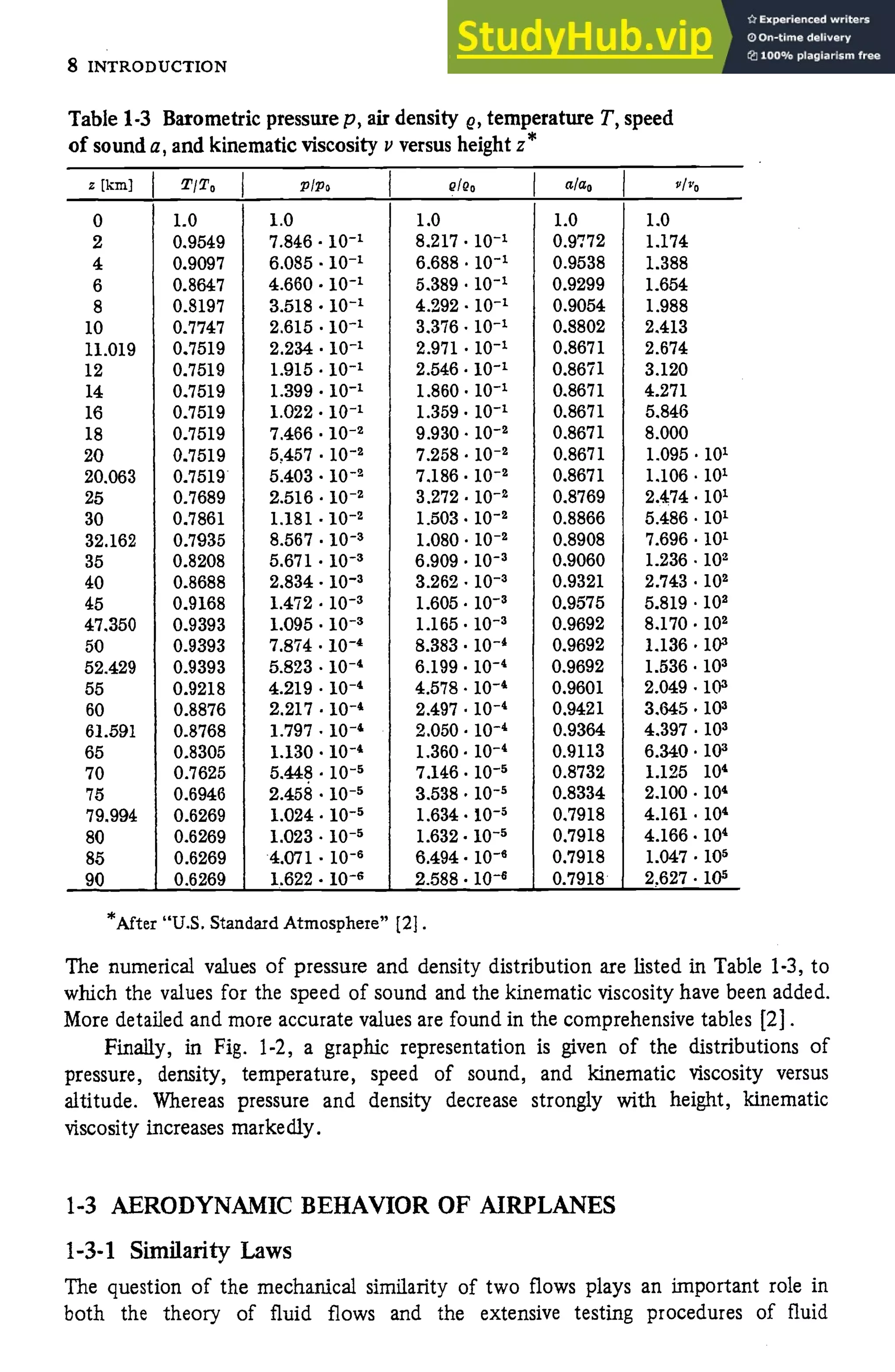 Aerodynamics Of The Airplane | PDF