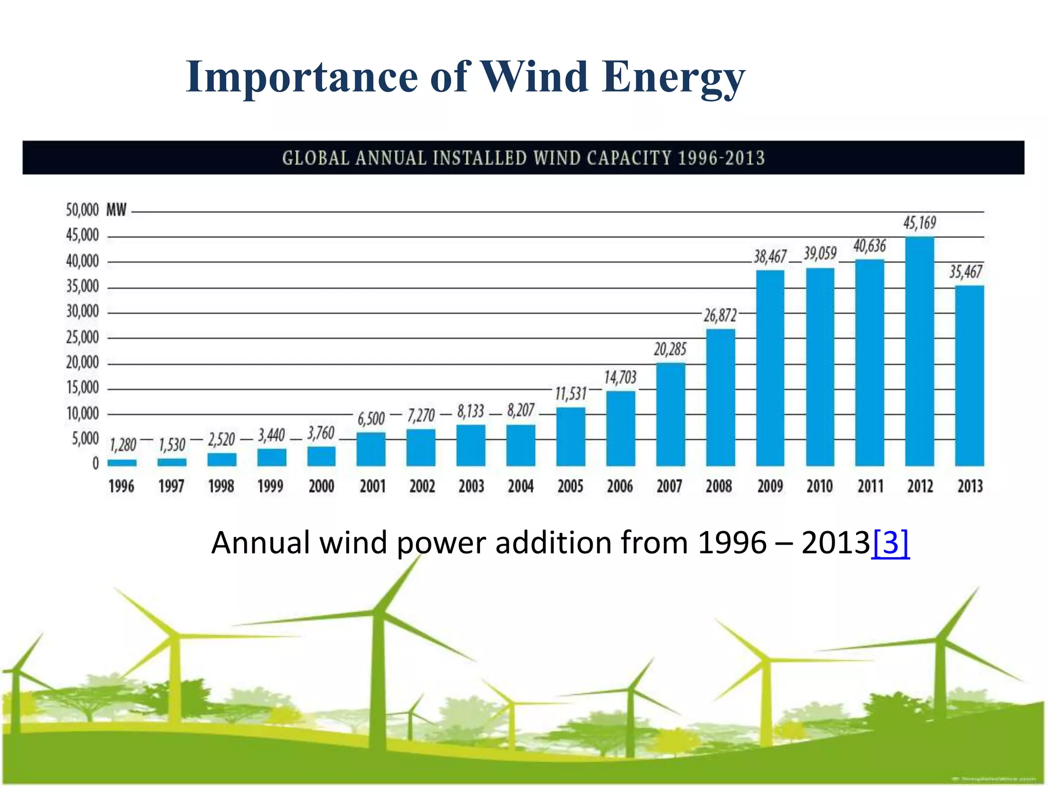 Aerodynamics of windturbines | PPTX