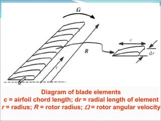Aerodynamics of Wind Turbines - PART3.ppt