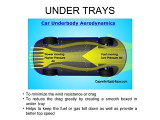 Aerodynamics on car | PPT