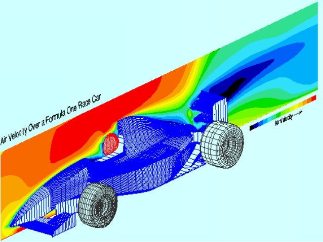 Aerodynamics on car