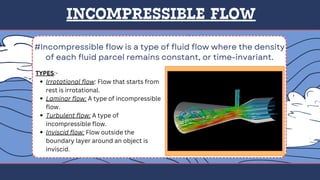 AERODYNAMICS (Power point presentation) | PDF
