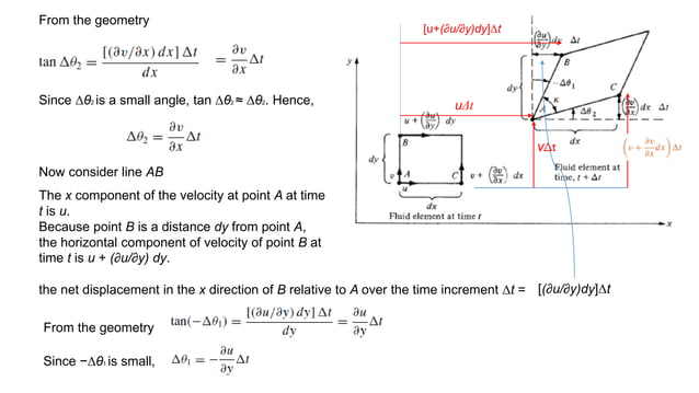 Review of basic Aerodynamics.pdf