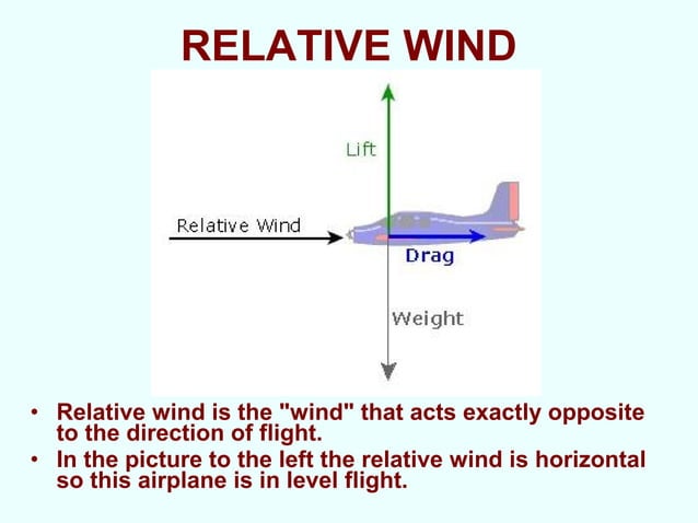 Nasa Aerodynamics Slides | Interactive Aerodynamics Simulation – FQCN
