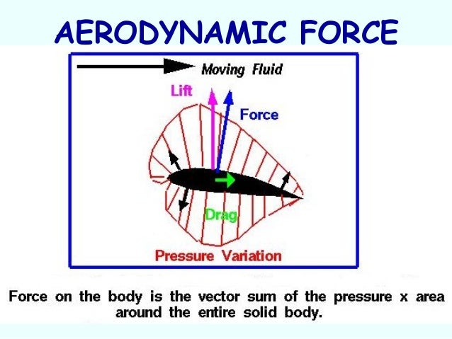 Aerodynamics slide
