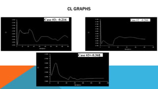 Aerodynamics study on spoiler of car | PPTX
