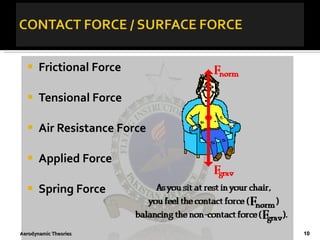 Aerodynamic theories | PPT