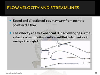 Aerodynamic theories | PPT