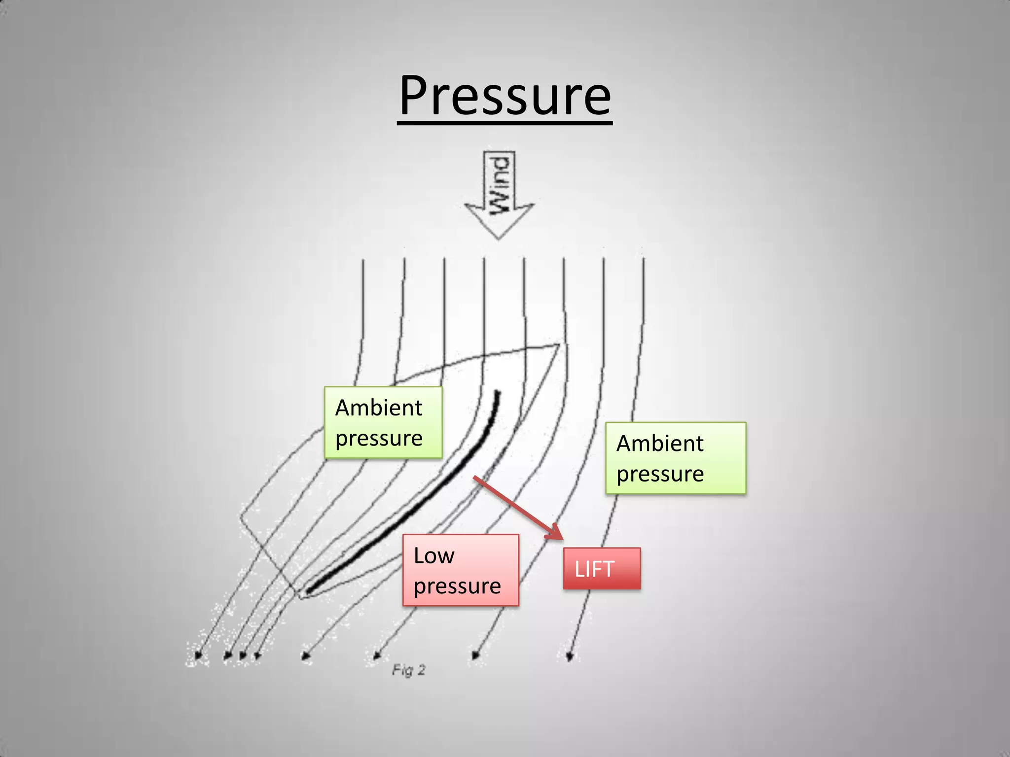 Sailing Aerodynamic theory | PPTX