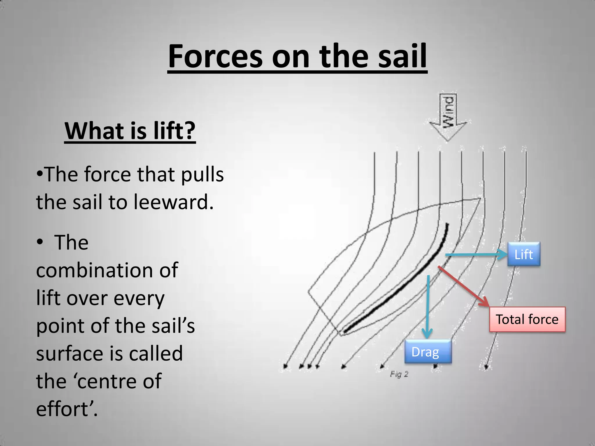 Sailing Aerodynamic theory | PPTX