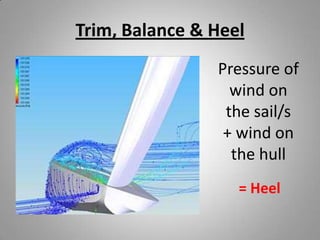 Sailing Aerodynamic theory | PPTX