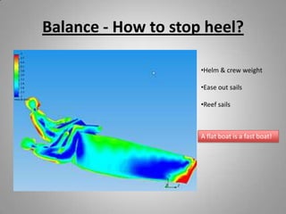 Sailing Aerodynamic theory | PPTX