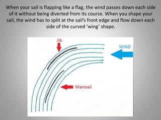 Sailing Aerodynamic theory | PPTX