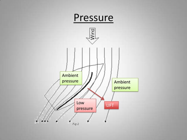 Sailing Aerodynamic theory | PPTX | Sailing | Sports